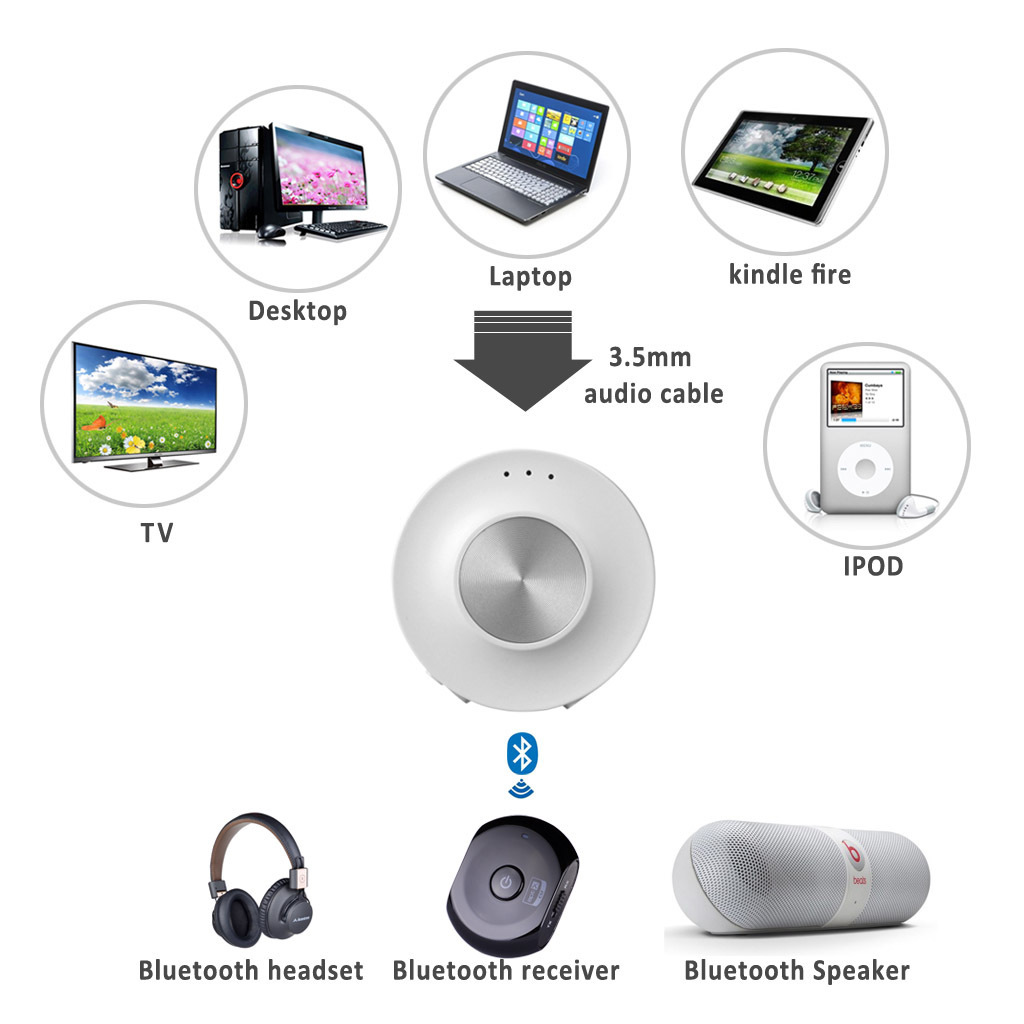 Avantree Priva 2 aptX-LL Multipoint Bluetooth Audio Transmitter Avantree Priva 2 aptX-LL Multipoint Bluetooth Audio Transmitter