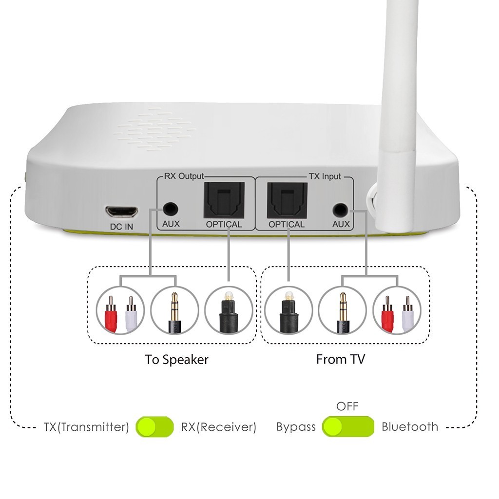 Avantree Oasis Long Range Bluetooth Transmitter Receiver