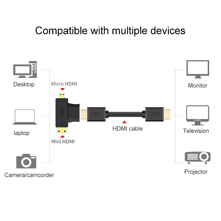 3-in-1 Mini HDMI / Micro HDMI to HDMI (Female) Adapter