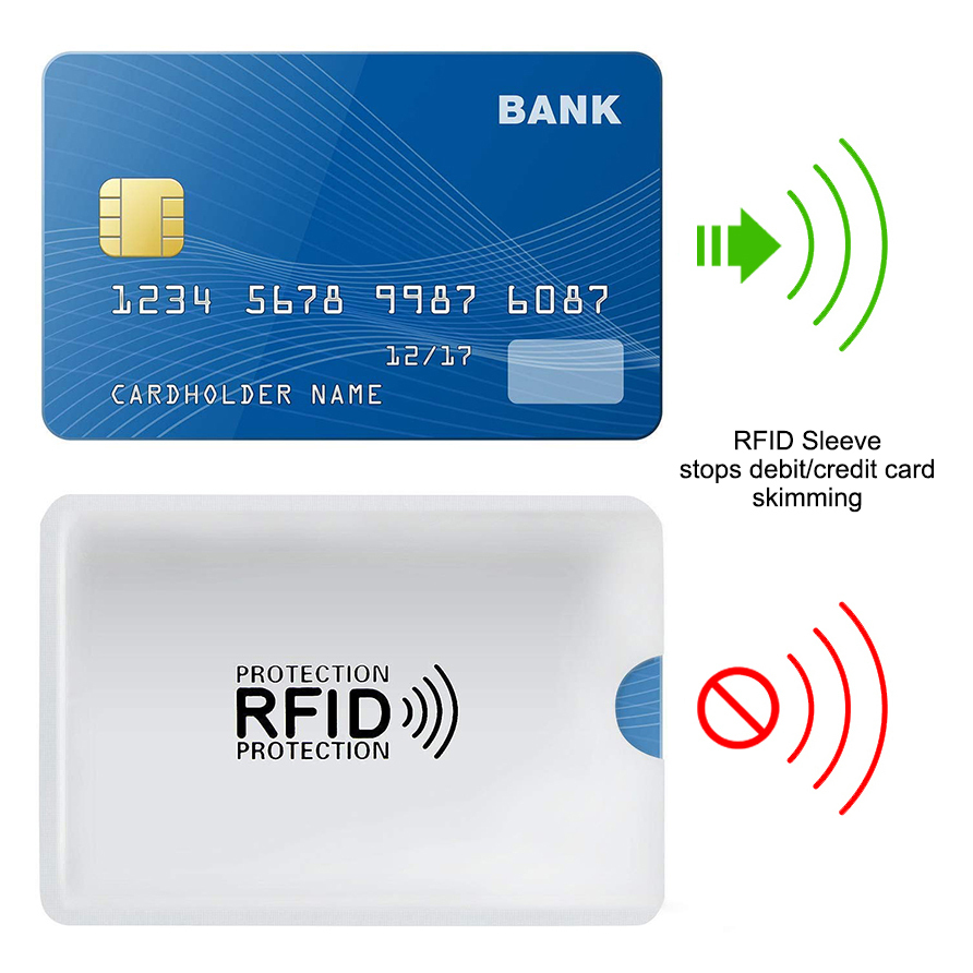 Anti-Theft RFID Blocking Credit Card Protective Sleeve