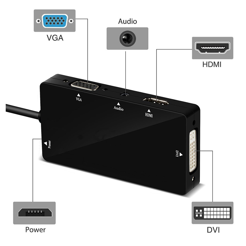 HDMI to HDMI / VGA / DVI / 3.5mm Audio Adapter Cable (Black)