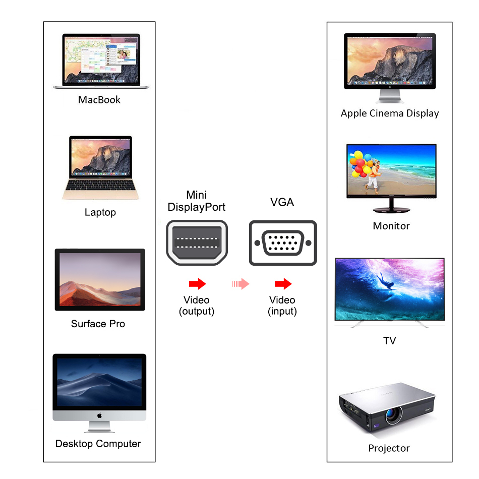 Mini DisplayPort to VGA Adapter Cable (1.8m)
