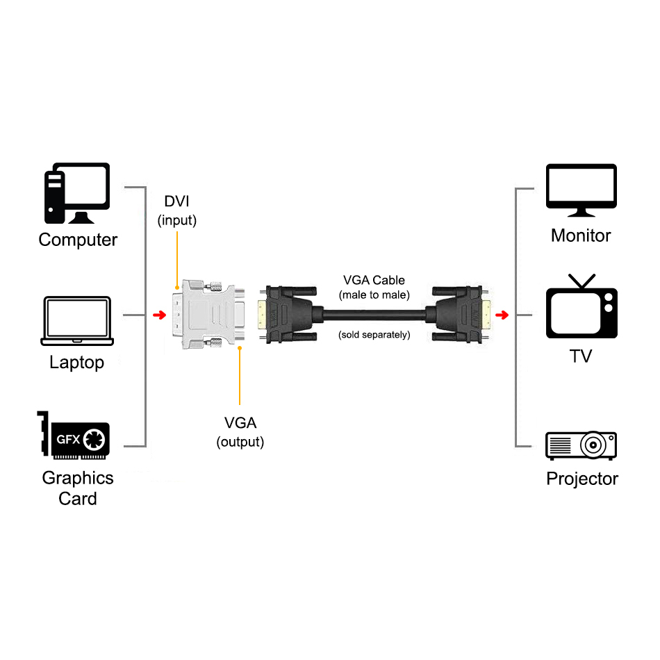 Dual Link DVI-D (24+1 Pin) to VGA (Female) Adapter