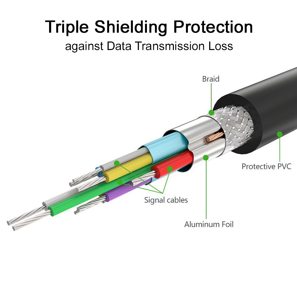 USB 3.0 High Speed Data Cable (1.8m) (Blue)