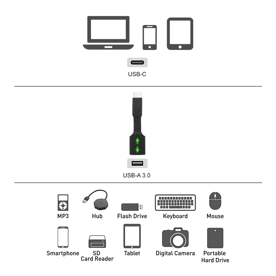 Short USB Type-C to USB 3.0 (Female) OTG Cable (7cm)