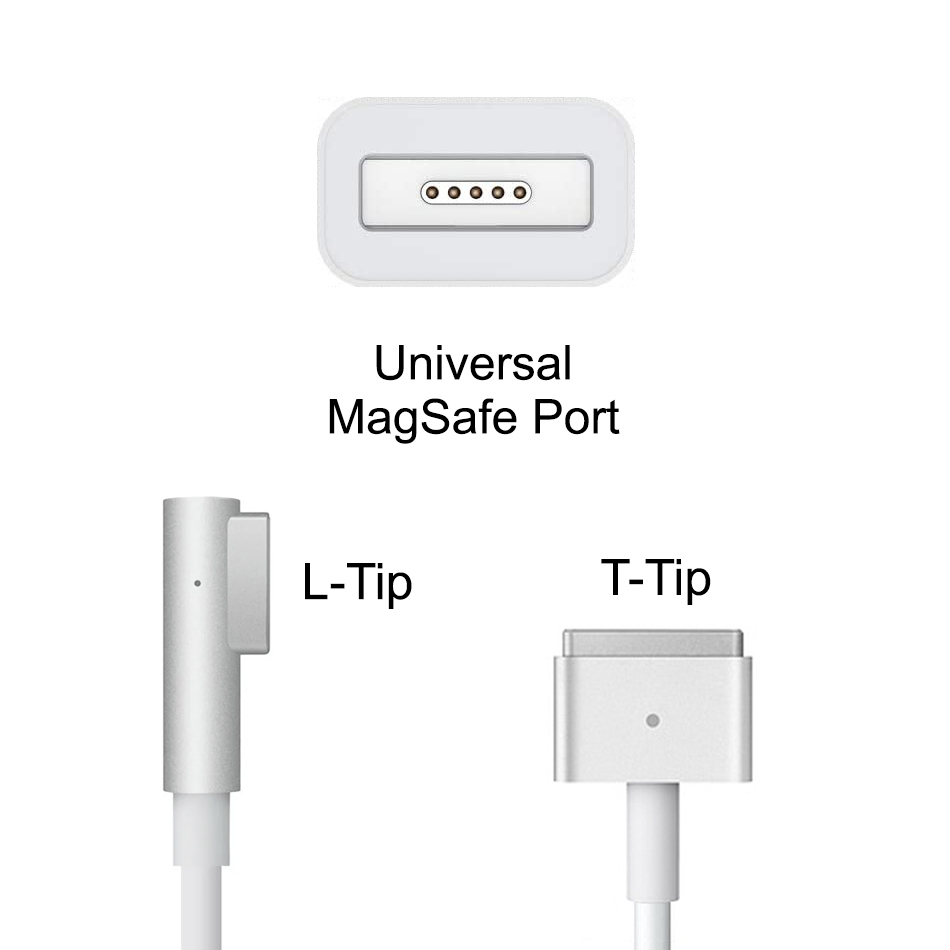USB Type-C to MagSafe L-Tip / T-Tip Female Adapter for MacBook