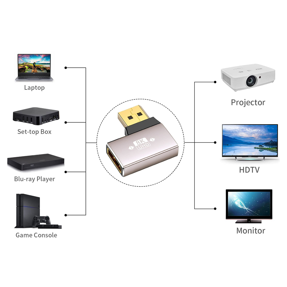 Right Angle DisplayPort Extender to Female Adapter