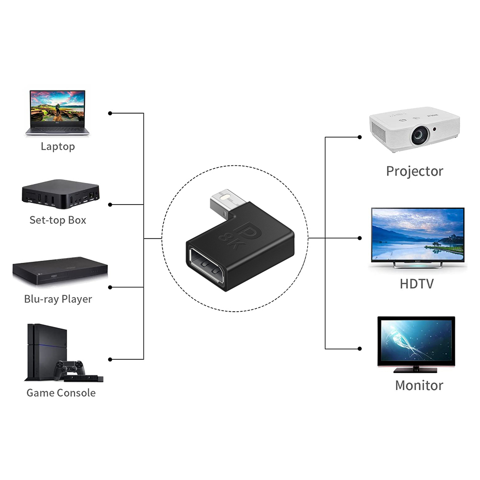 Right Angle Mini DisplayPort to DisplayPort (Female) Adapter