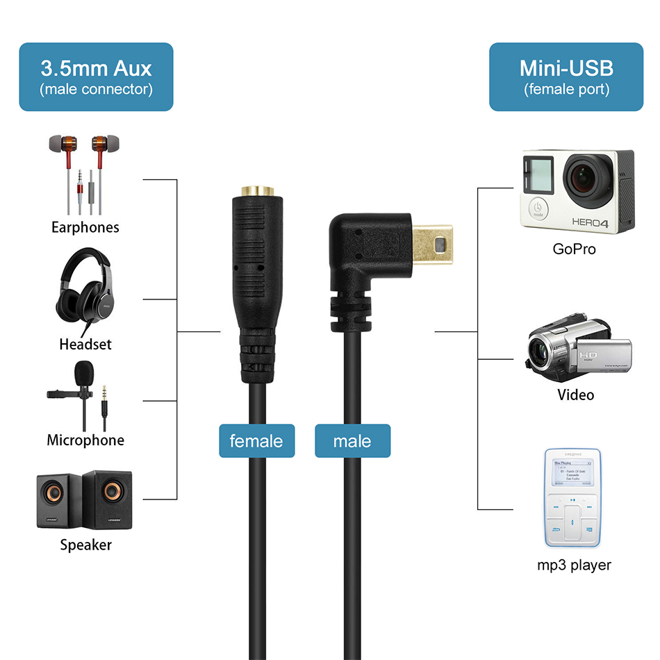 Mini-USB to 3.5mm Aux (Female) Audio Jack Adapter Cable (17.5cm)