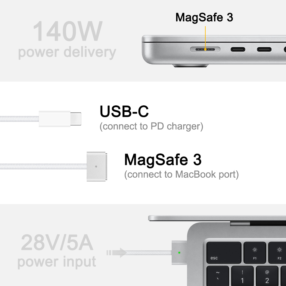 USB Type-C to MagSafe 3 Cable for MacBook Air / Pro (2m)