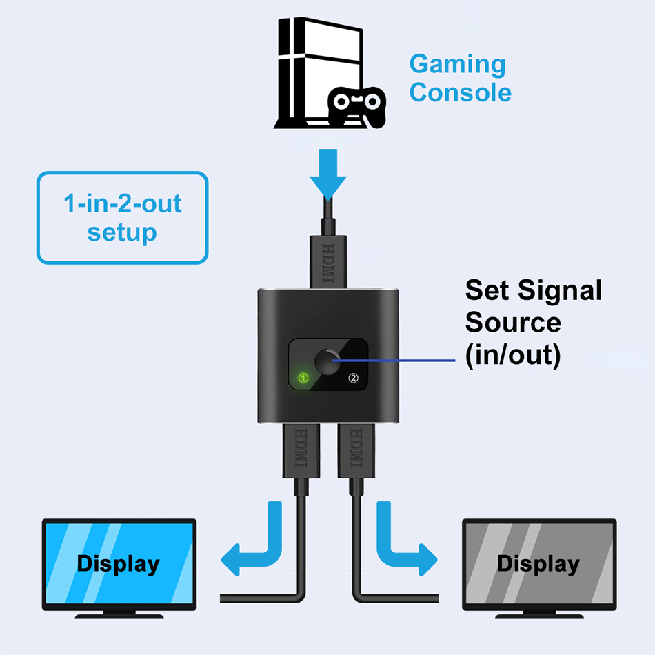 Ultra 8K HDMI 2.1 Switcher Splitter Adapter