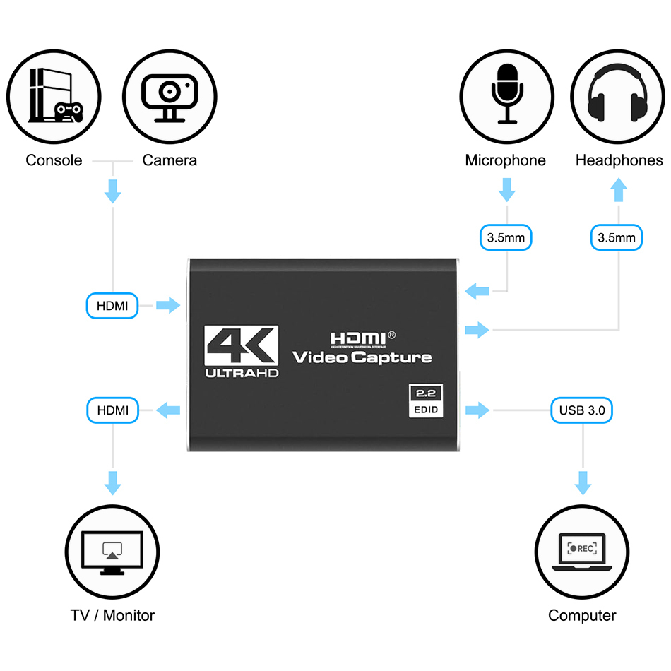 4K HDMI Audio Video Capture Card / Game Recording Live Streaming