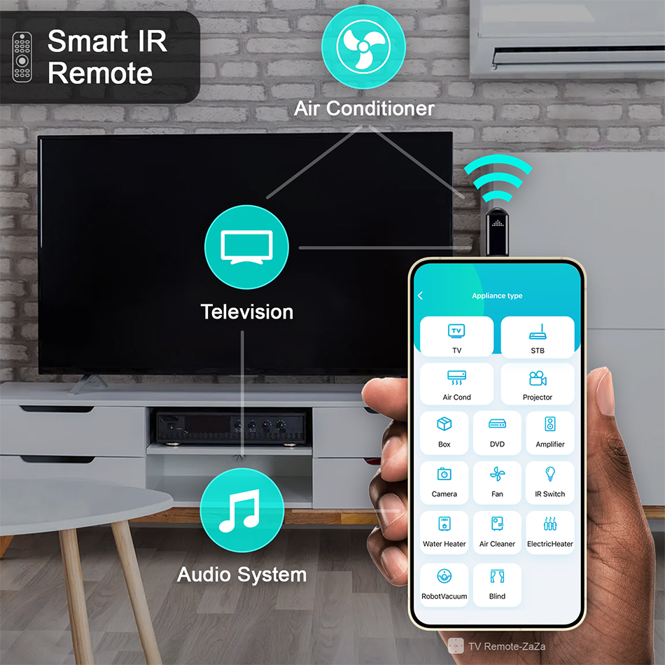 Smart IR Type-C Infrared Adapter TV Remote Controller for Phone