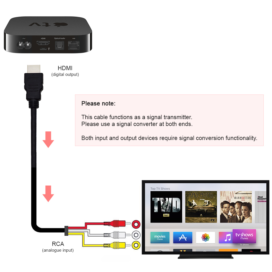 Male HDMI to RCA AV Composite Adapter Cable (1.5m)