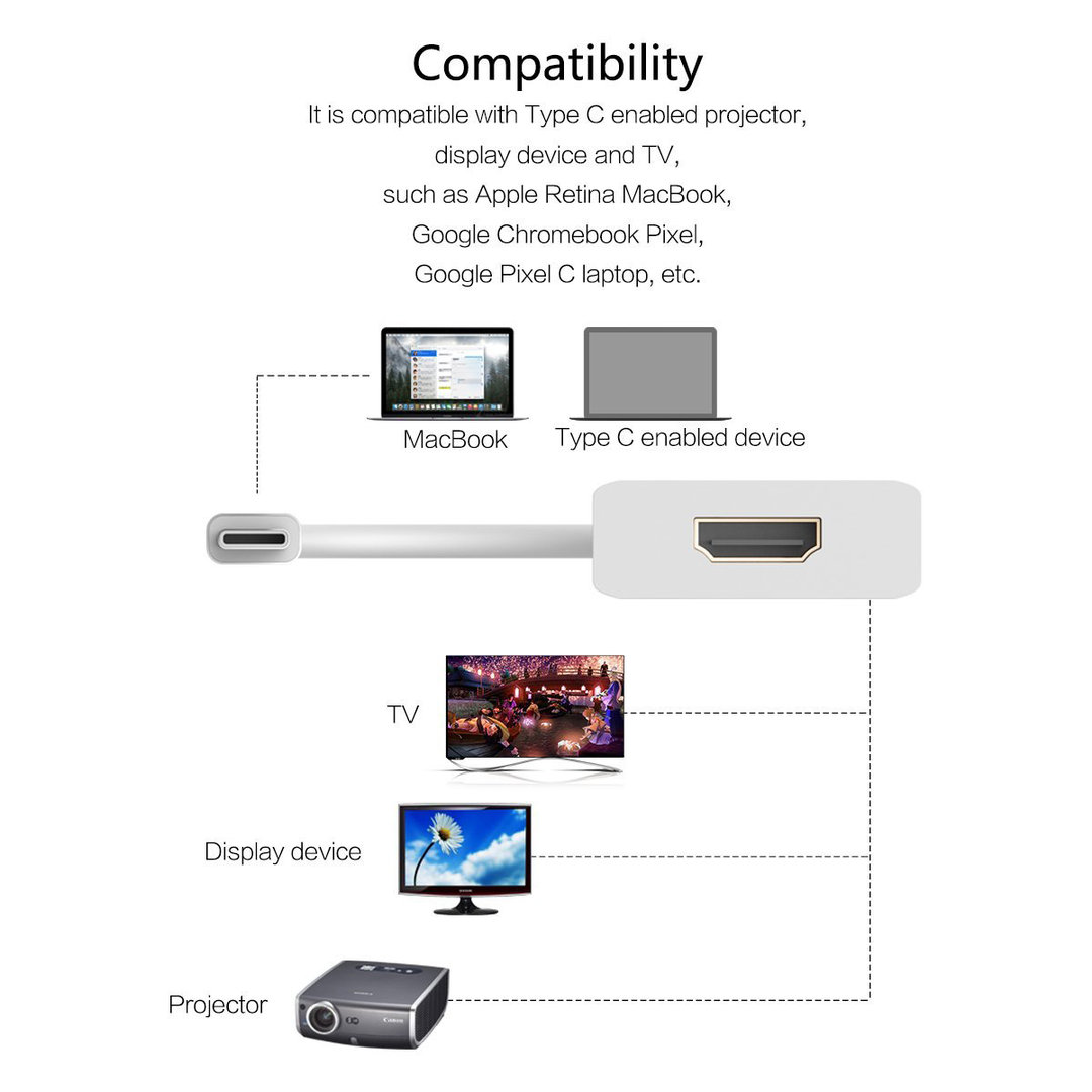 Rock USB 3 1 Type C Male To HDMI Female Adapter Cable