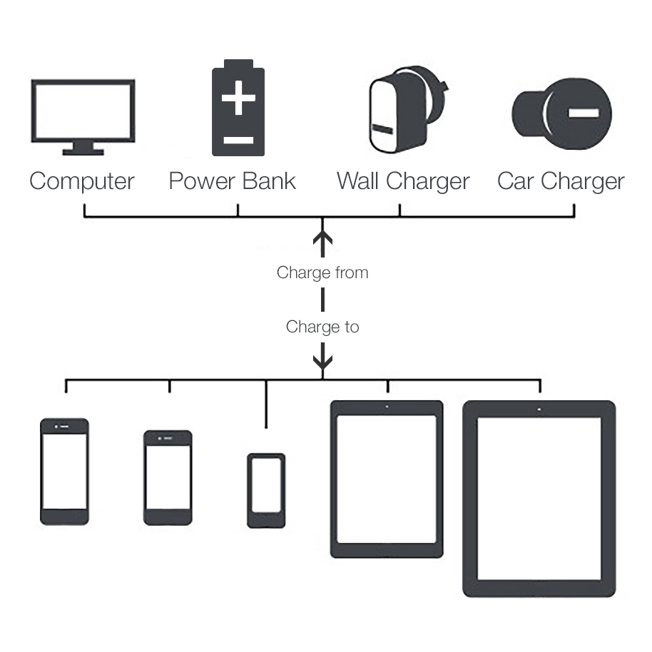 Baseus Rapid 3-in-1 Type-C / Lightning / Micro USB Charging Cable