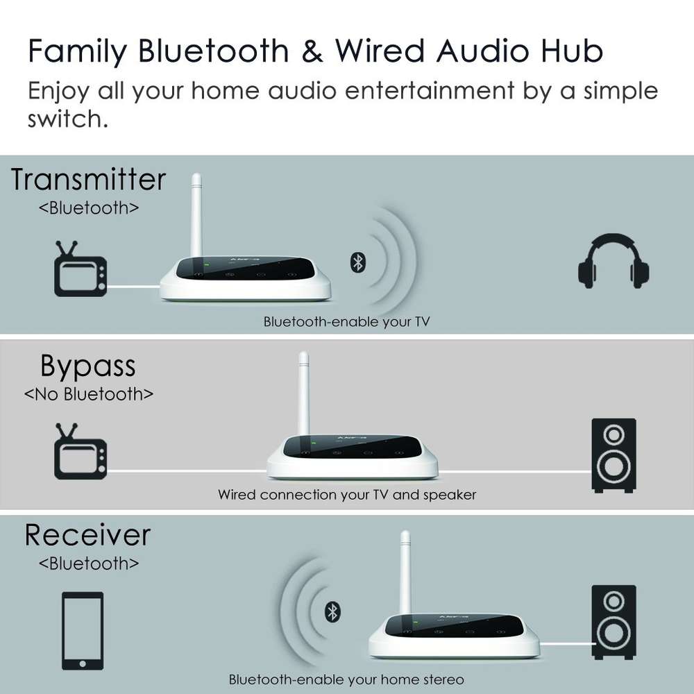 Avantree Oasis Long Range Bluetooth Transmitter / Receiver (aptX)