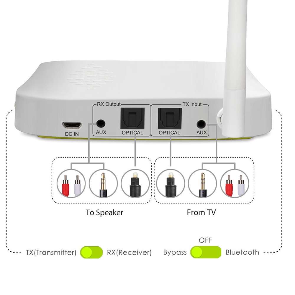 Avantree Oasis Long Range Bluetooth Transmitter / Receiver (aptX)
