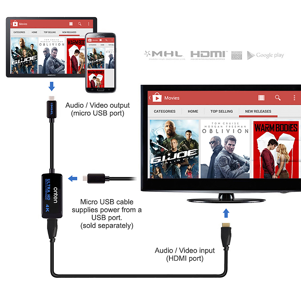 4K MHL 3.0 Micro USB to HDMI Adapter Cable for Phone / Tablet