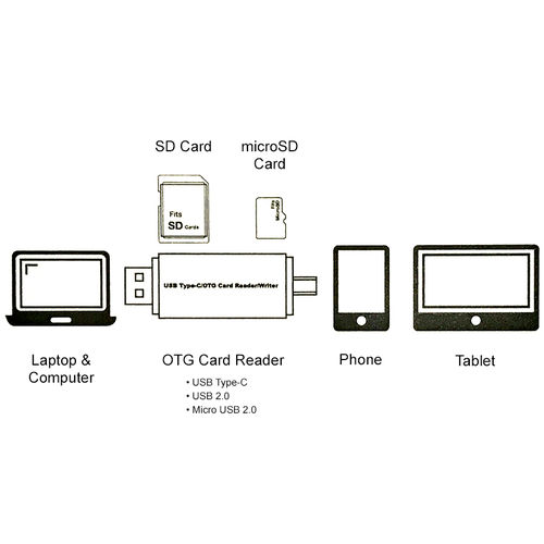 USB Type-C / Micro USB / SD Memory Card Reader / OTG Adapter USB Type-C / Micro USB / SD Memory Card Reader / OTG Adapter