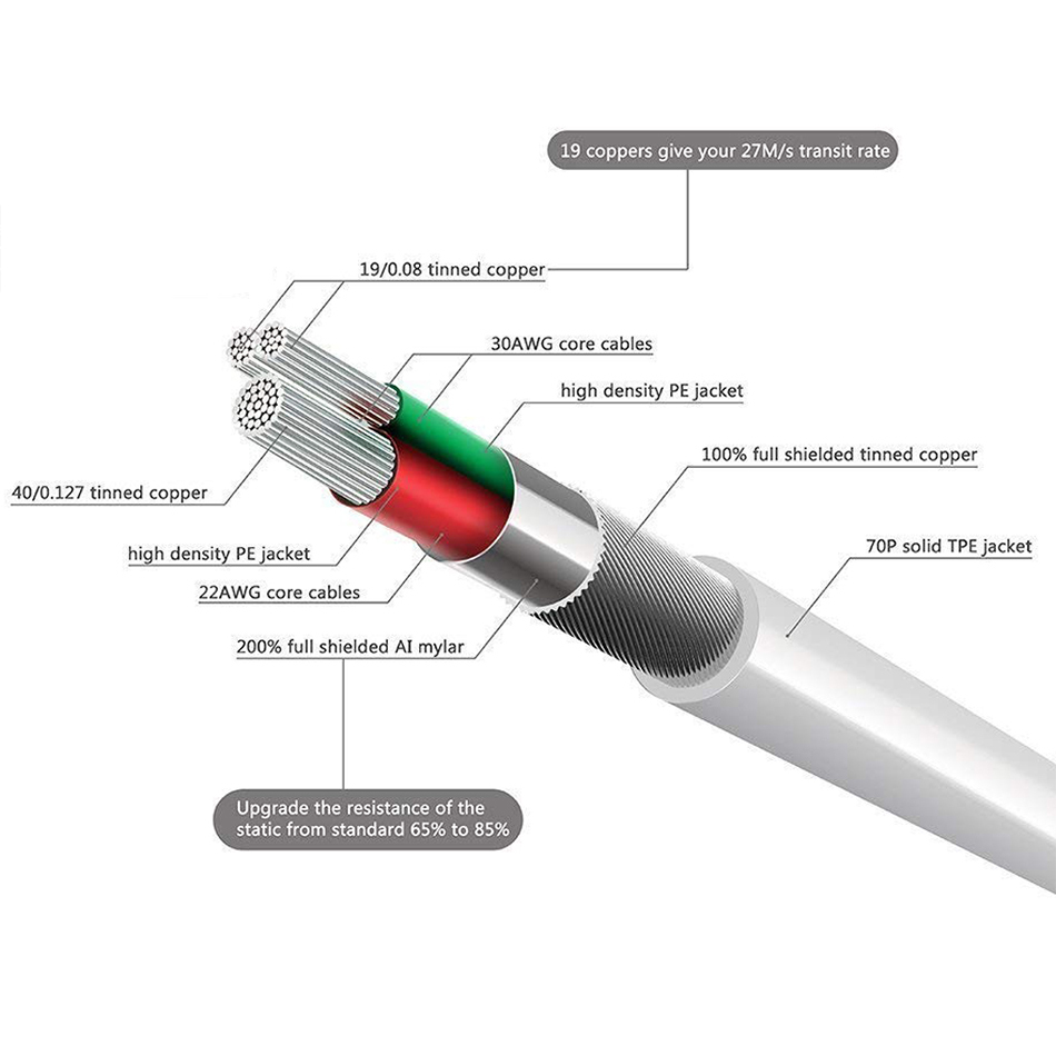 30-Pin to USB Charging Cable for Apple iPhone / iPad (2m)