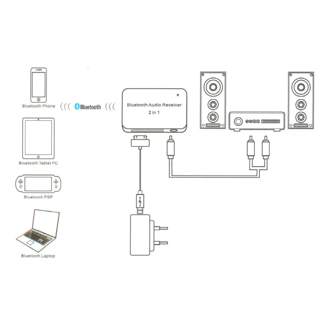 30-pin Bluetooth Audio Receiver Adapter - iPhone / iPad / iPod