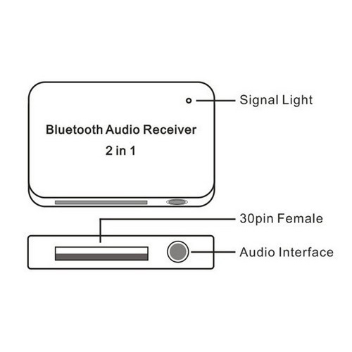 30-pin Bluetooth Audio Receiver Adapter - iPhone / iPad / iPod
