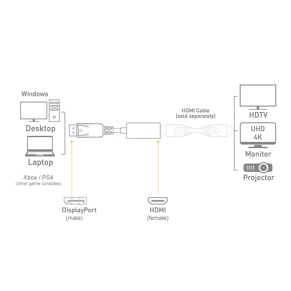 Short DisplayPort to HDMI Female Adapter Cable (25cm)