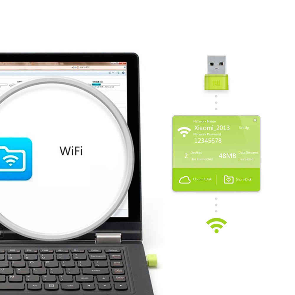 Xiaomi Mini USB Wireless Router Wifi Adapter (White)