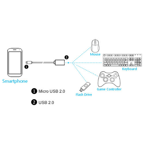 Short Micro USB OTG Adapter Cable For Phone Tablet Cm