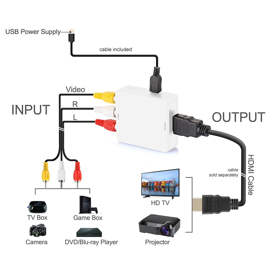 RCA Composite to HDMI AV Converter Adapter for TV / PC / DVD